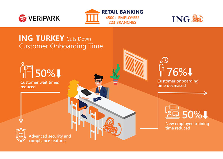 ING Turkey cuts down customer onboarding time from 25 minutes to just 6 ...